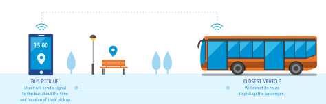 Smart Transportation - IoT Mauritius